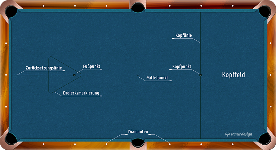 Billardregeln und Billard 1x1 - BillardFreunde Bremen e.V. - Billard ...